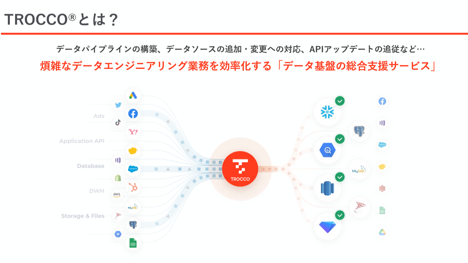 TROCCO® HubSpot Integration | Connect Them Today